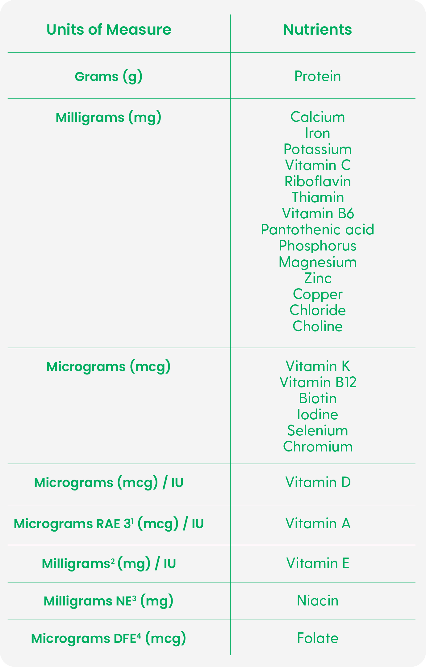 Your Go-to Handbook of FDA’s Labeling Requirements For Dietary Supplements